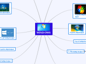 WINDOWS - Mind Map